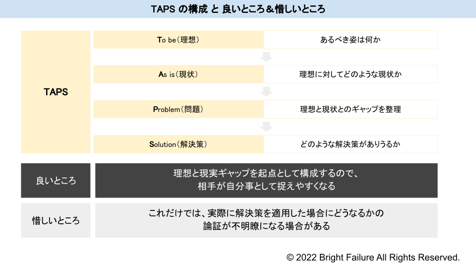 ビジネスで使える3つのコミュニケーションフレームワーク | BRIGHT FAILURE 挑戦の日々